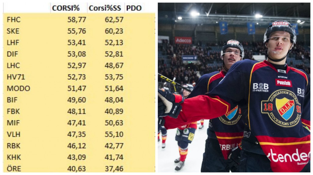 Så använder Djurgården statistiken för att nå framgång: ”Känner mig ...